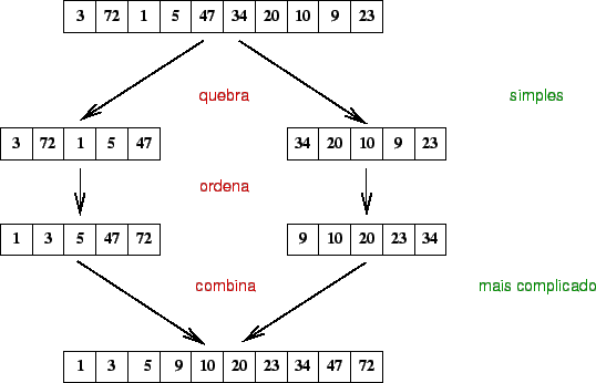 Análise e Técnicas de Algoritmos Período 2002.2